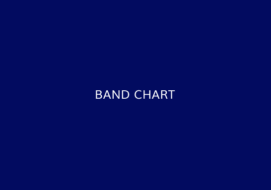 BAND-CHART - Warrington Asset Management